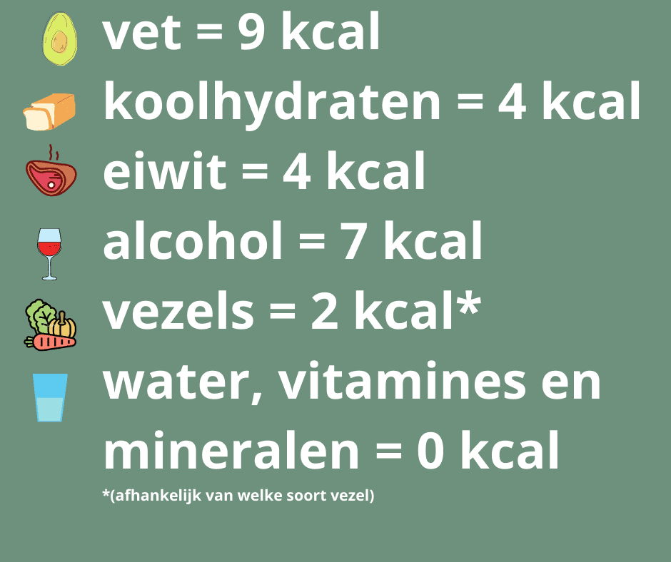 Hoeveel calorieën heb ik op een dag nodig? - Gezond Leven Diëtisten